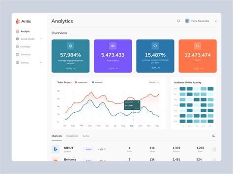 Google Web Analytics Dashboard UI Design UI4Free