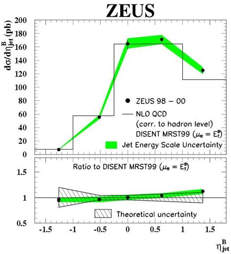 01 The Inclusive Jet Differential Cross Section As A Function Of A Q
