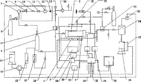 Simulation Method And Experimental Device For Carbon Dioxide