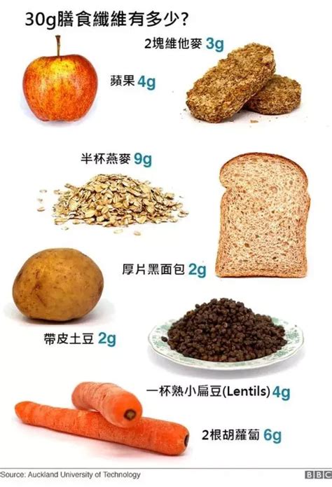 什么食物可以补充膳食纤维的？ 知乎