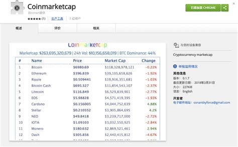 GitHub Cosin2077 Google Chrome Extension Google Chrome Extension Coinmarketcap And Tech View