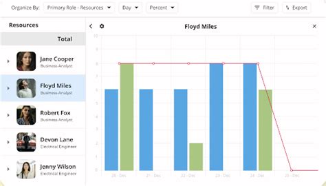 Resource Scheduling Software Metrics How To Get More Organized
