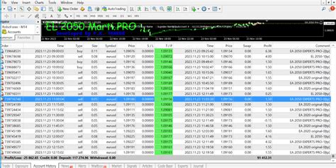 Ea 2050 Pro Ea Mt4 Robot Basic Forex Outlet Shop