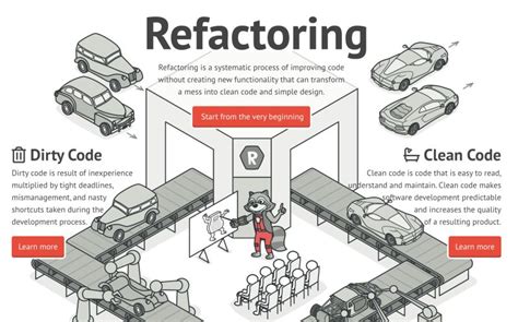 Vitaly Friedman On Linkedin Refactoring Software Engineering Development