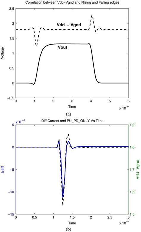 Ground Bounce Vlsi At Dominic Nanya Blog