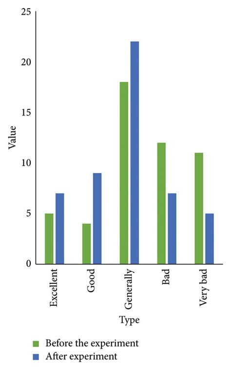 Statistical Table Of Learning Attitude Survey A Learning Attitude Of