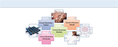 The Icf Crowdsourcing Framework Elements Download Scientific Diagram