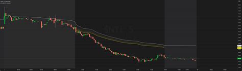 Rth And Eth Vwaps Vnhilton — Indicator By Vnhilton — Tradingview