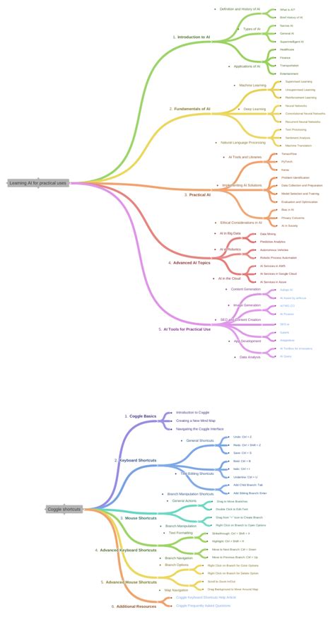 Learning Ai For Practical Uses Coggle Shortcuts Coggle Diagram