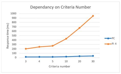 Future Internet An Open Access Journal From Mdpi