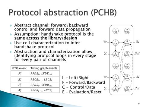 Ppt Heuristic Based Throughput Analysis And Optimization Of