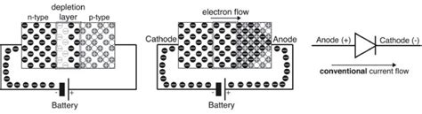 Semiconductors Diodes Learn Audio Electronics With Arduino