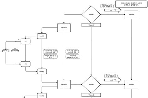 GitHub Step kakao tech campus Team BE 조