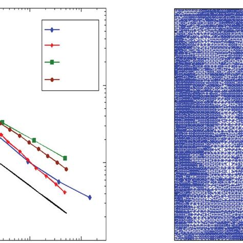 Convergence History Of A Posteriori Error Control For A Dgfem And B
