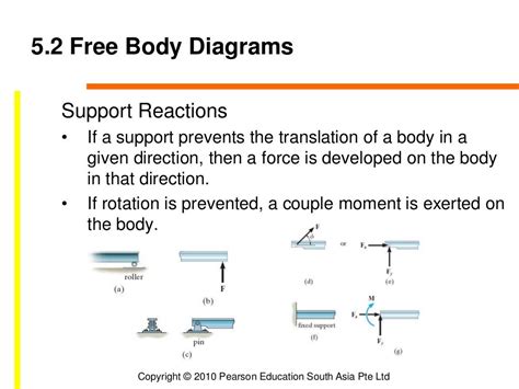 Statics Rigid Body Equilibrium 3d Opelkiss Statics Rigid Body Equilibrium 3d Opelkiss