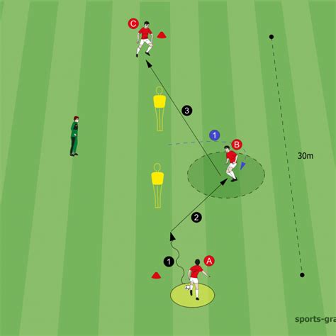 Soccer Passing Drill The Through Pass Soccer Coaches