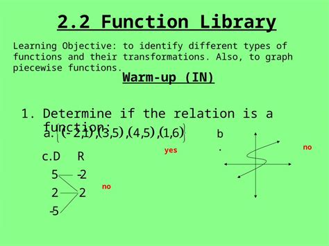 Ppt 22 Function Library Learning Objective To Identify Different Types Of Functions And