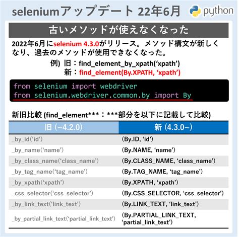 便利PythonでWebブラウザを自動操作ChromeDriverとSeleniumの使い方 みやしんのプログラミングスキル通信