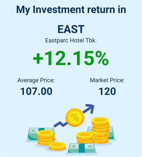 Saham Grph Pt Griptha Putra Persada Tbk Stockbit