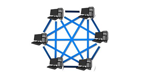 What Is Mesh Topology Features Types And How Does It Work Simitech