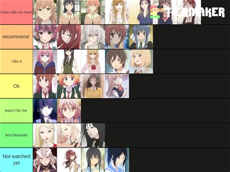 Yuri Characters Tier List Community Rankings TierMaker