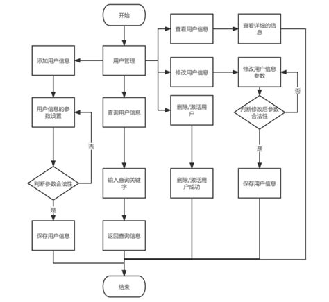 计算机毕业设计springboot城市消防设备维保系统 基于spring Boot的城市消防设备维护管理系统设计与实现 Spring Boot