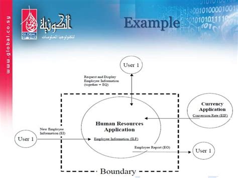 Function Point Counting Practices Ppt