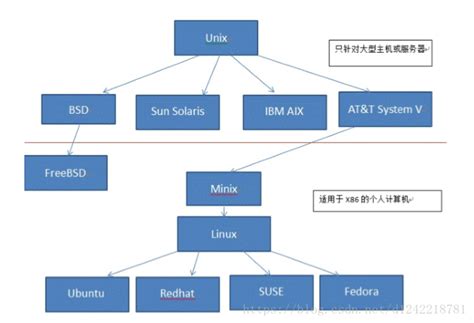 在ubuntu下学习python的一些笔记一python 学习 Ubuntu Csdn博客