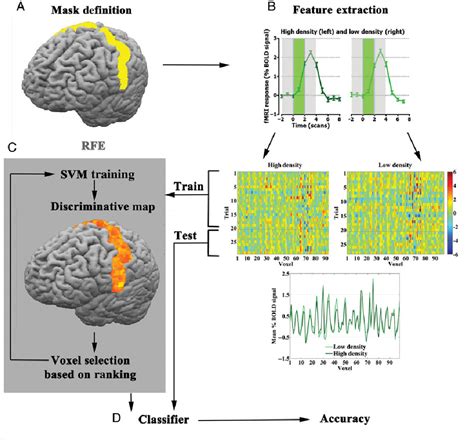 figure 1 from the effect of task instruction on haptic texture