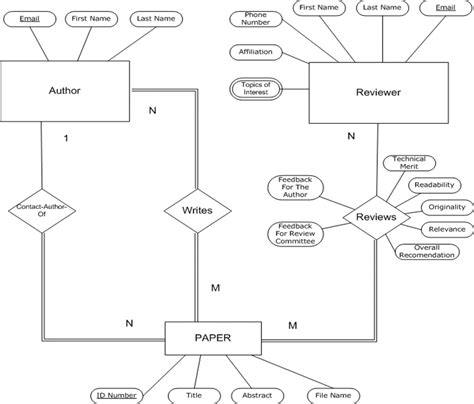 Solved Extend Assignment Solution Provided In This Chegg Com