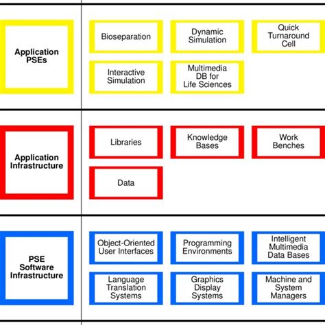 pdf softlab—a virtual laboratory for computational science