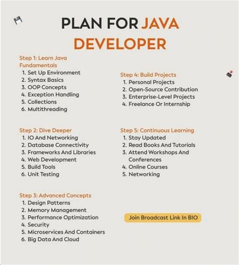 Faisal Mohammad On Linkedin Javadeveloper Javaprogramming Java