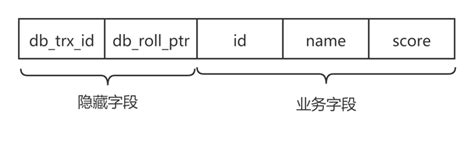 Java Mysql事务的多版本并发控制（mvcc）实现原理 全栈札记 Segmentfault 思否
