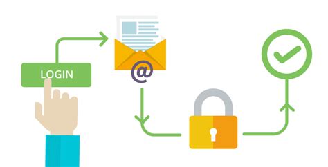 Email Authentication Protocols