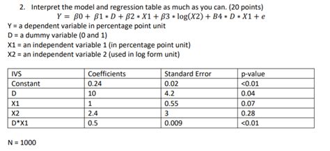Solved 2 Interpret The Model And Regression Table As Much Chegg Com