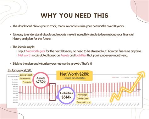 Net Worth Dashboard Excel Wealth Tracker Annual Budget Net Worth Tracker Etsy