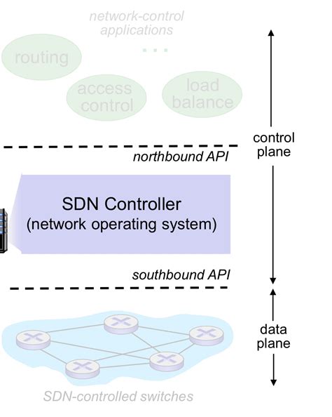 📘 Computer Network Sdn Control Plane
