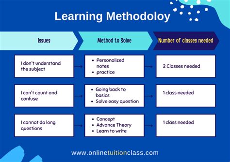 Online Tuition Igcse Selangor Malaysia Online Tuition Class Malaysia