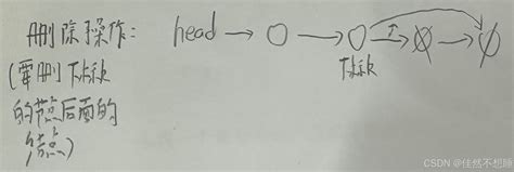 用数组模拟单链表 Csdn博客