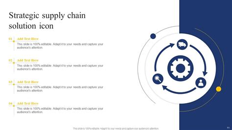 Supply Chain Solution Powerpoint Ppt Template Bundles PPT Slide