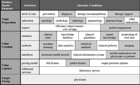 CDSS Business Model Framework Download Scientific Diagram