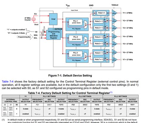 Cdce937 Cdce937p Clock And Timing Forum Clock And Timing Ti E2e Support Forums