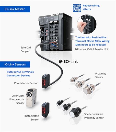 IO Link Product OMRON Industrial Automation