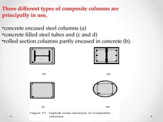 Composite Column In Steel Concrete Composites Ppt