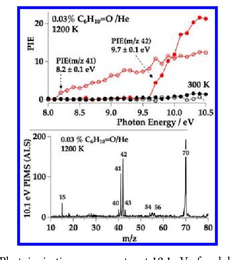 Figure 4 From Isomerization And Fragmentation Of Cyclohexanone In A