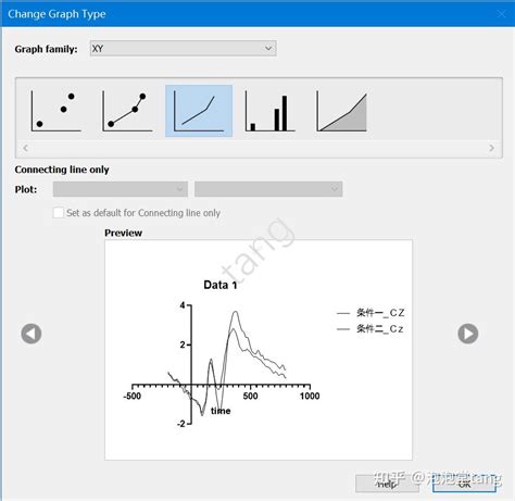 超好用的绘图软件graphpad Prism入门 知乎