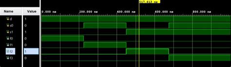 Sakariya Upvit On Linkedin Vlsiforall Rtldesign Rtl Xilinx Github