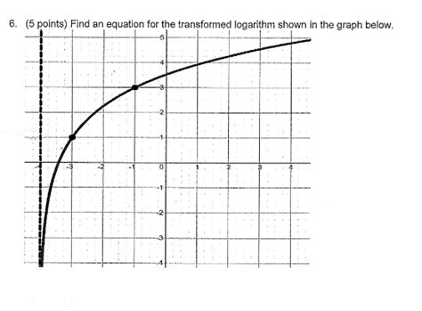 Solved Find An Equation For The Transformed Logarithm Shown