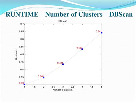 Ppt Satscan Versus Dbscan Powerpoint Presentation Free Download Id 2251045