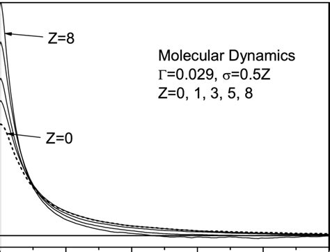 Field Autocorrelation Function At Moderate Coupling Download Scientific Diagram